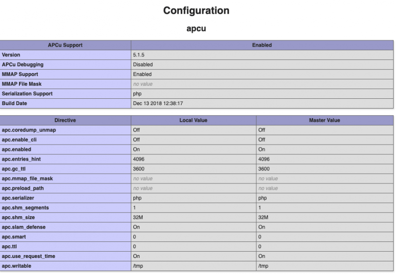Nutzung und Optimierung des APCu und OPCache - AddictedToCode