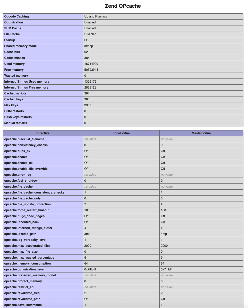 Nutzung und Optimierung des APCu und OPCache - AddictedToCode